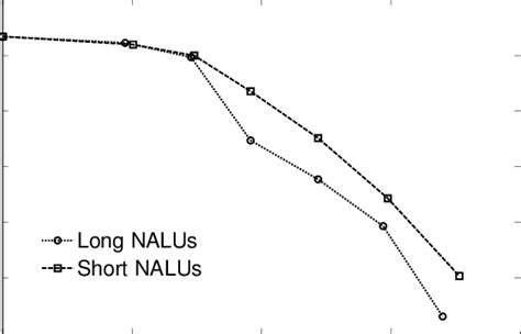 Psnr Results In Low Quality Foreman Sequence Qp40 Download