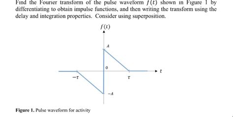 Solved Find The Fourier Transform Of The Pulse Waveform F Chegg