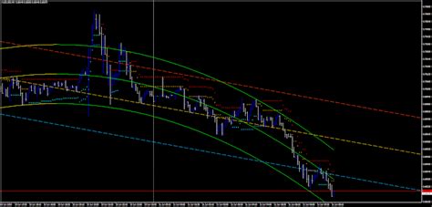 Extend Regression Stop And Reverse Indicator Mt4