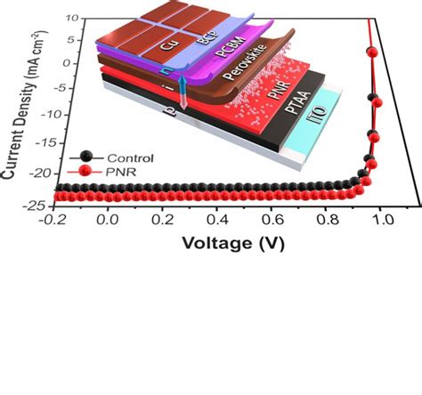 condensed matter and materials physics cmmp condensed matter