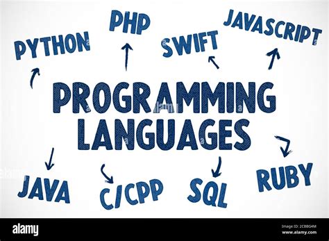 Write Programming Language Neoaca