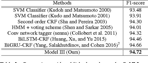neural models for sequence chunking