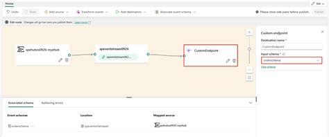 Add A Custom Endpoint Or Custom App Destination To An Eventstream Microsoft Fabric Microsoft