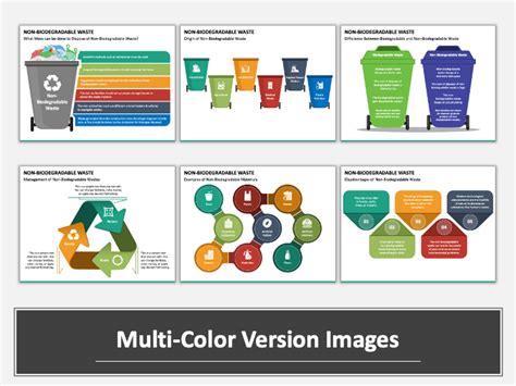 Non-Biodegradable Waste PowerPoint and Google Slides Template - PPT Slides