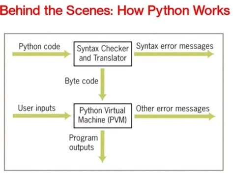 abhinav kumar tiwari on linkedin python pythonprogramming