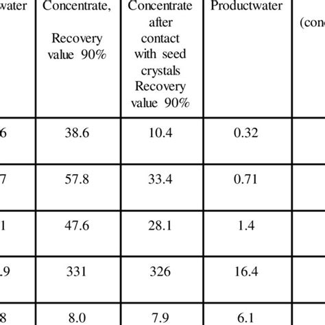 Experimental Data Sheet Download Table