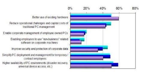 Virtualization For Devops Best Practices Rejolut