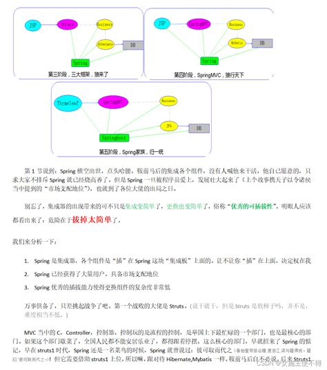 spring发展史 csdn博客