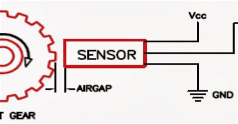 What Is A Zero Speed Sensor At Jeramy Phillip Blog