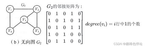 数据结构与算法 图极小连通子图 Csdn博客