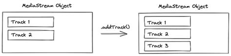 Getting Started With The Mediastream Api Deepgram Blog ⚡️ Deepgram