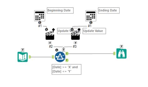 Need To Select Date On Runtime Using Date Interfa Alteryx Community