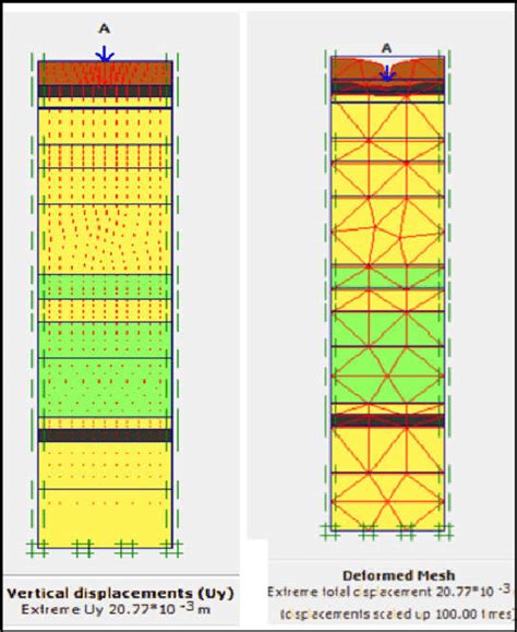 Plaxis Modeling On Declining Soil Download Scientific Diagram