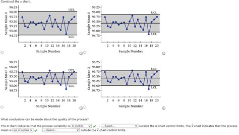 Solved The Following Are Quality Control Data For A
