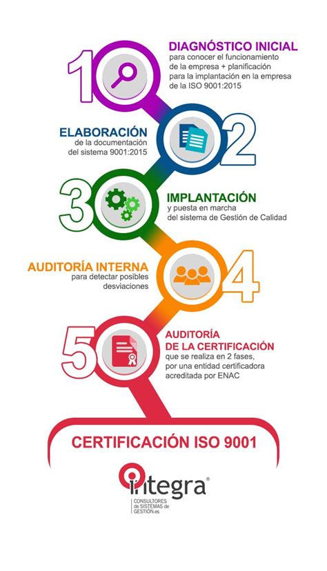 TODO LO QUE DEBES SABER SOBRE ISO 9001 Blog Integra