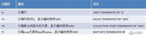 Hive 120学习笔记(二)hive数据类型 大数据 亿速云 Hive 120学习笔记(二)hive数据类型 大数据 亿速云