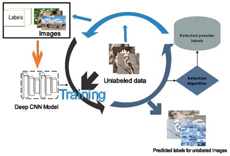 Tổng Quan Unsupervised Domain Adaptation For Object Detection