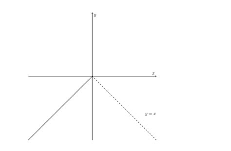 Tikz Pgf Fill Between Two Plots TeX LaTeX Stack Exchange