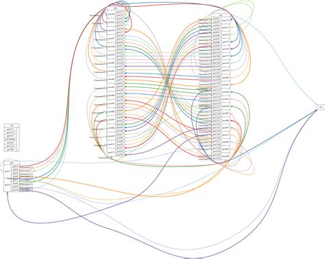 Too Complex Diagram Graphviz