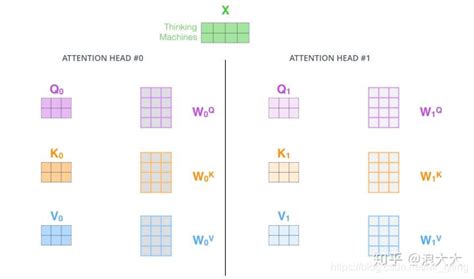 深度学习 Nlp Improving Language Understanding By Generative Pre