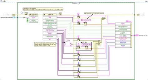 Finding A Svn Version Of A Folder Or File Labview General Lava