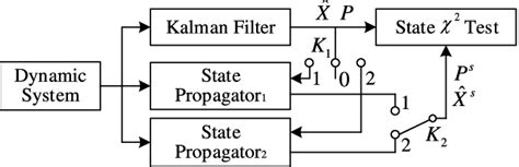 Structure Of Scst With Two State Propagators Download Scientific Diagram