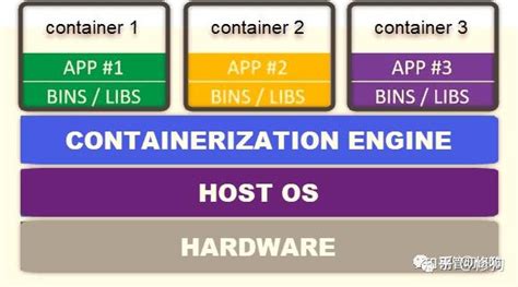 Docker和 K8s 到底啥关系?想学k8s,必须得先学 Docker 吗? 知乎 Docker和 K8s 到底啥关系?想学k8s,必须得先学 Docker 吗? 知乎