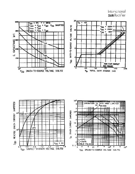 IRF350 datasheet(4/7 Pages) IRF | TRANSISTORS N-CHANNEL(Vdss=400V, Rds ...
