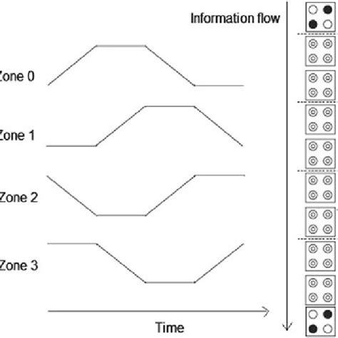 Information Flow In A Qca Wire Download Scientific Diagram