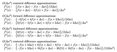 Finite Difference Approximations · Stemformulas