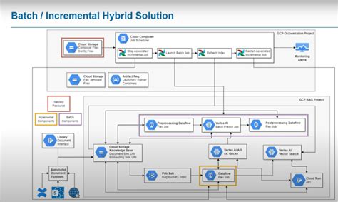 10 Rag Examples And Use Cases From Real Companies