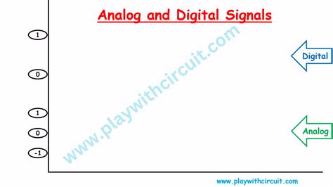 Logic Gates In Digital Electronics Their Types Working And Uses