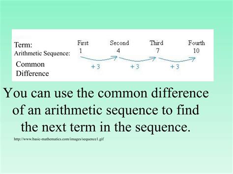 PPT Arithmetic Sequences PowerPoint Presentation Free Download ID