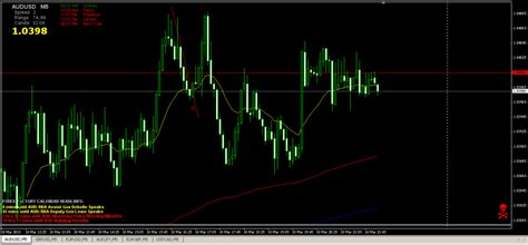 Naked Trading BinaryOptions Net