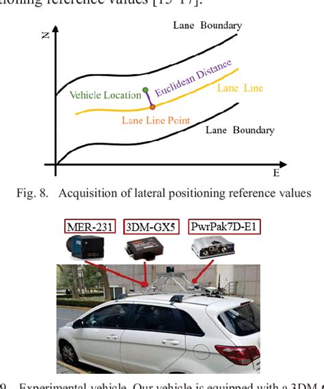Figure 8 From Imu Assisted Calibration Of Visual Observation For Vehicle Lateral Positioning