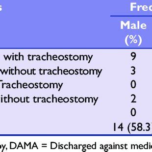 Sibling Position Sex Frequency Download Scientific Diagram
