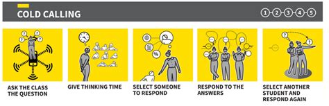 Cold Calling The 1 Strategy For Inclusive Classrooms Remote And In