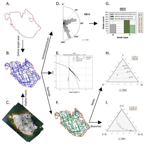 Visualisation Of The Workflow For Fracture Trace Data Analysis A Download Scientific Diagram