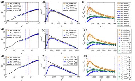 comparison of the first order and second order statistics using the