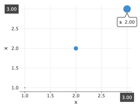 Tooltip Is Not Displayed For The Object On The Border Of The Plot Issue JetBrains Lets