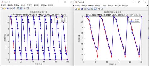 基于分位数随机森林预测模型qrf建立多特征输入单个因变量输出的拟合预测模型。 Jackzho 博客园