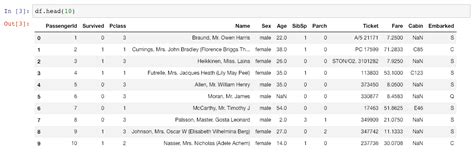 GitHub Henrywoody Titanic Exploration Of The Titanic Dataset