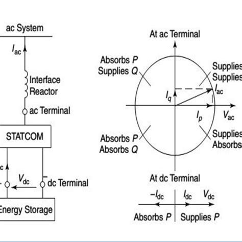 a basic arrangement of sssc b operating modes of sssc download