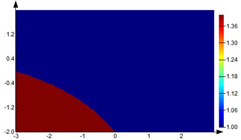 Binary Spatial Data Simulation Object Ansys Optics
