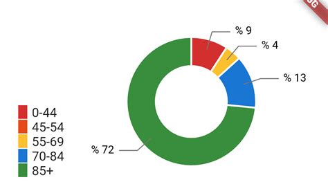 Flutter Chart Links