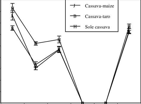 Example Of The Development Of Severity Index In Intercropping Patterns