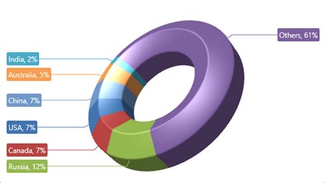 Series And Marker Models Wpf Controls Devexpress Documentation
