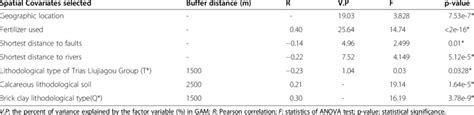 Spatial Covariates Selected For Gam After Removing Colilinearity