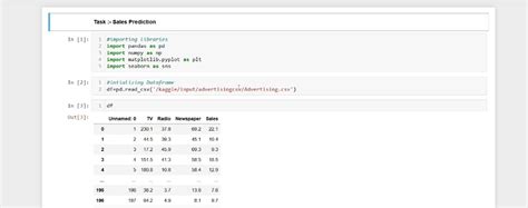 Sreemurali Sekar K On Linkedin Oasisinfobyte Datascience Python Machinelearning