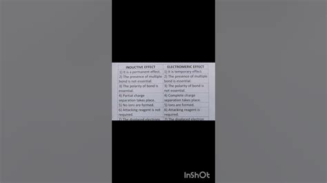 Difference Between Electromeric And Inductive Effect Goc Ytshorts Viral Ncert Neet Jee